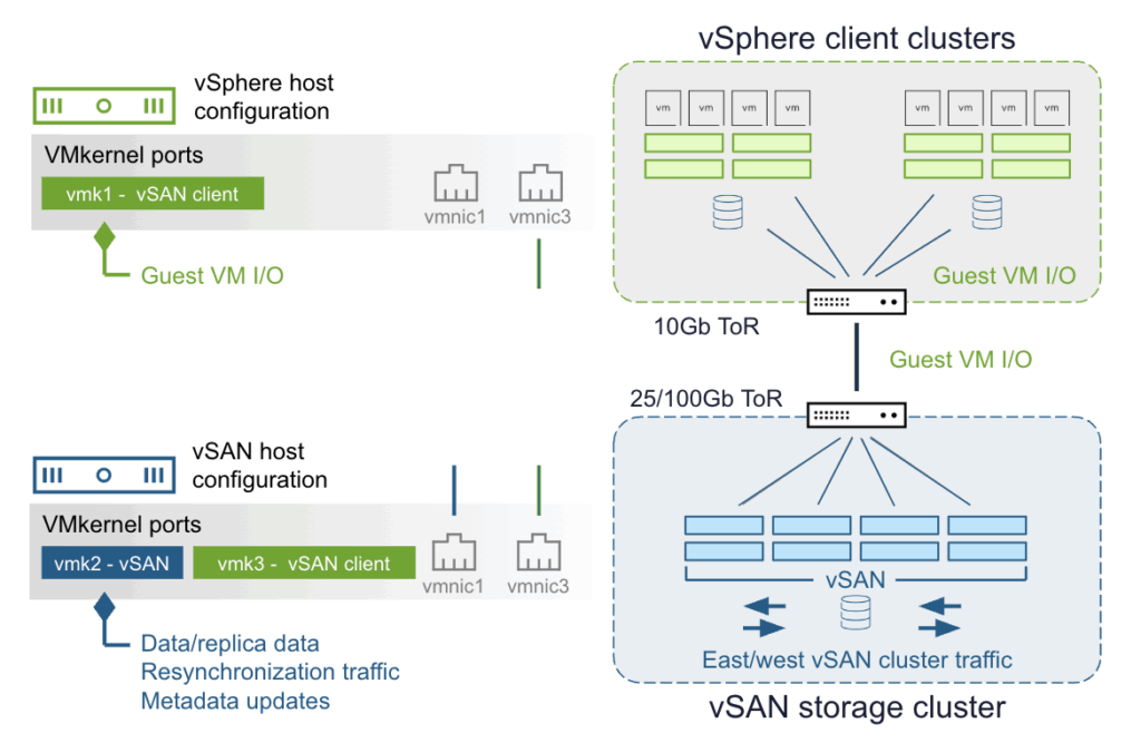 Introducing vSAN 9.0! - Yellow Bricks